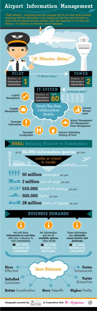 Zero Distance | Mo Büdinger